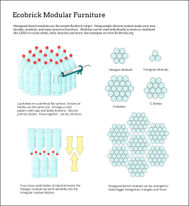 Ecobrick Modular Furniture | Ecobricks.org