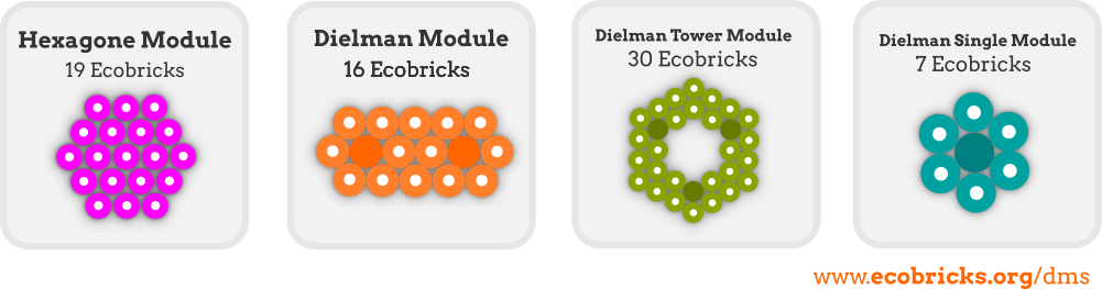 Dielman Modules - Ecobricks.org