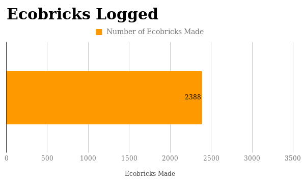 ecobricks logged - Ecobricks.org