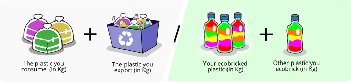 PTR Ratio Illustration - Ecobricks.org