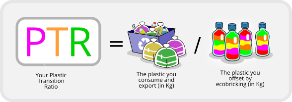 PTR Ratio Illustration - Ecobricks.org