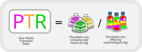 PTR Ratio Illustration - Ecobricks.org